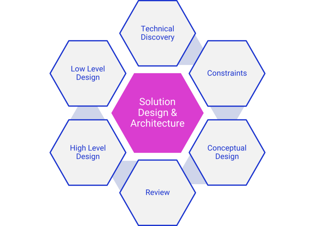 IT Consultancy Design – Vivid Adapt