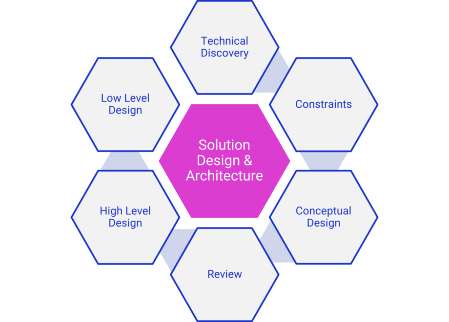 IT Consultancy Design – Vivid Adapt